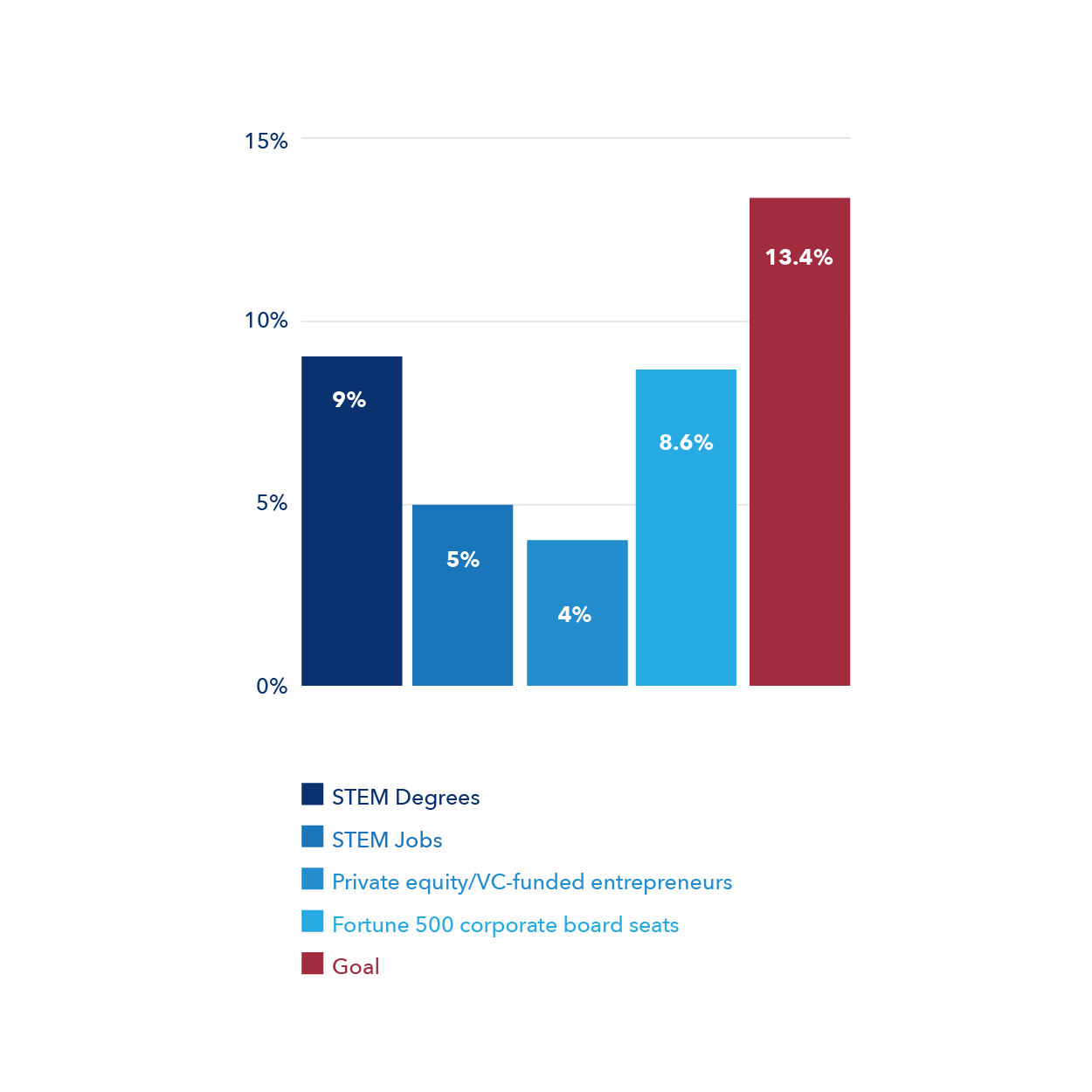Achieving Parity by 2030 – The Parity Project